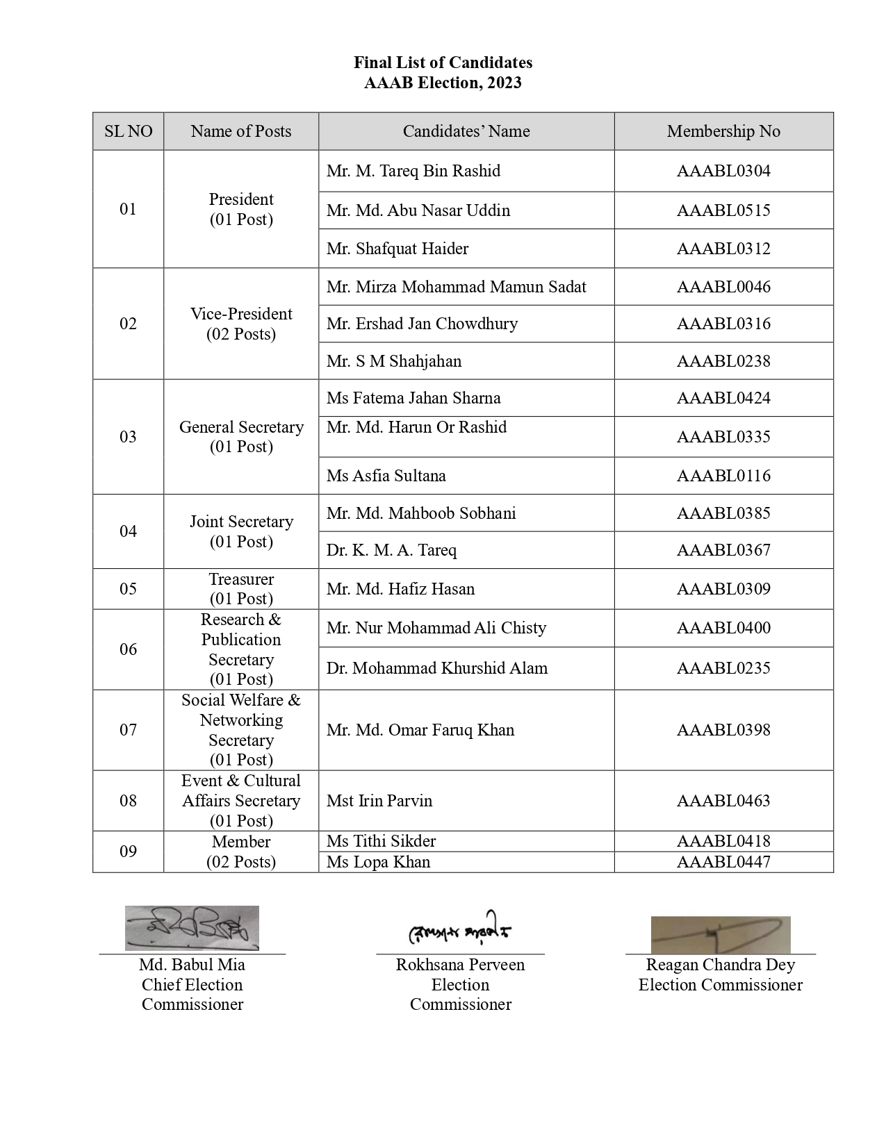 List of Final Candidates