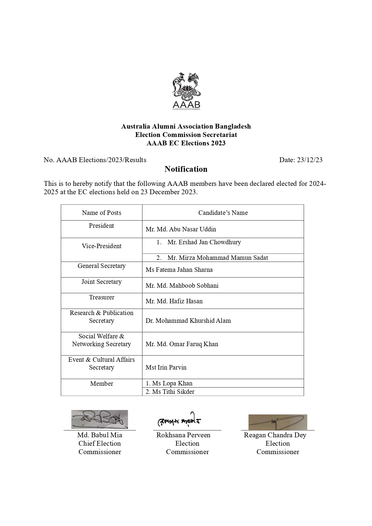 Final Results of AAAB Election 2023